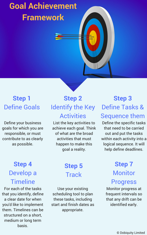 Try to Not 'Manage' time, Conserve it.